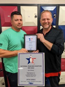 USBC Top Team Recognition – Greater Wichita Falls USBC